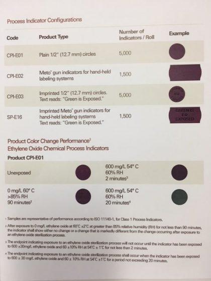 Ethylene Oxide Indicators | EO Chemical Process Indicators